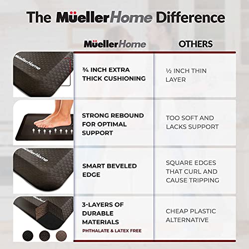 Mueller Kitchen Mats for Floor 3/4" Thick, Waterproof 20"x35" Non Slip Anti Fatigue Mats for Kitchen Floor, Heavy Duty PVC Ergonomic Foam Mat Anti Fatigue Mat Standing Desk Office, Brown
