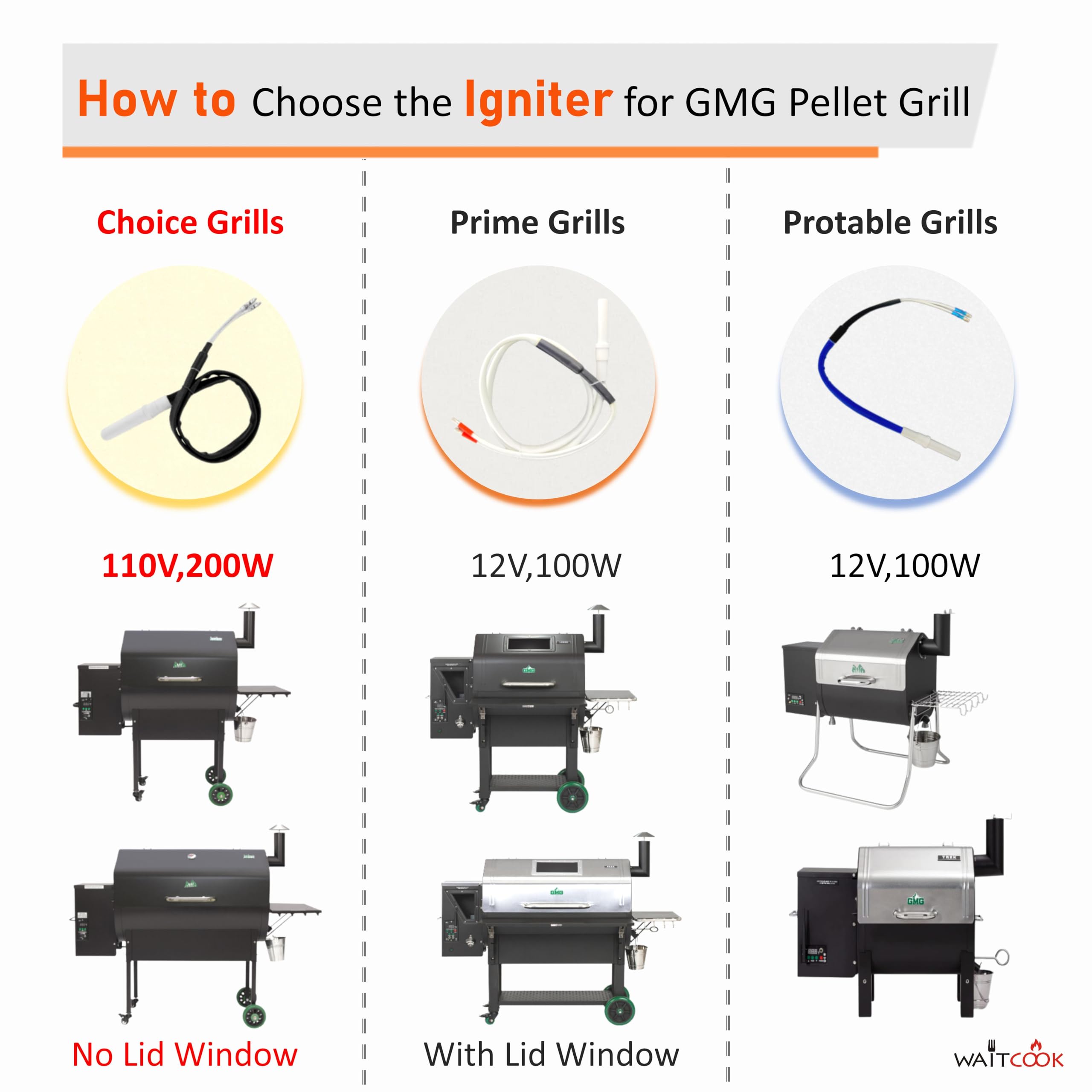 WAITCOOK 12V Prime Hot Rod Igniter for Green Mountain Daniel Boone Prime and Jim Bowie Prime Model, Ledge and Peak Pellet Grill Prime 12 Volt Ignitor Replacement Parts