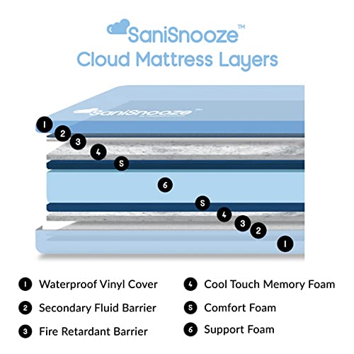 SaniSnooze Cloud Waterproof Incontinence Cool Gel Memory Foam Mattress, CertiPur-US Certified (Full - 53" x 74" x 8")