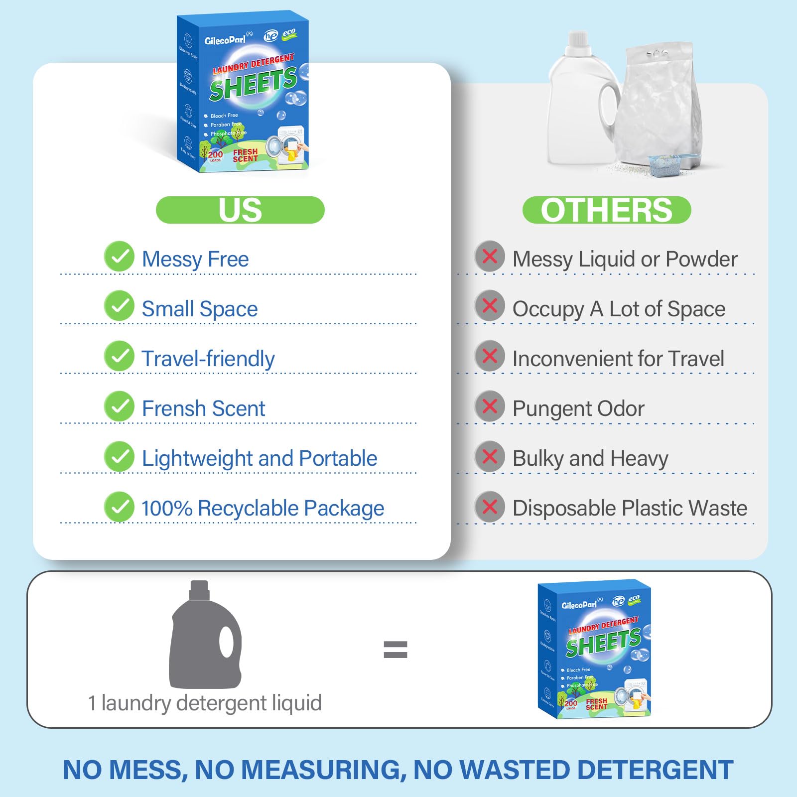 200-loads Eco Laundry Detergent Sheets - Fresh Scent - for Home/Travel/Apartment/Dorm - Gileooparl Plastic Free Liquidless Laundry Detergent Strips - 200 Count