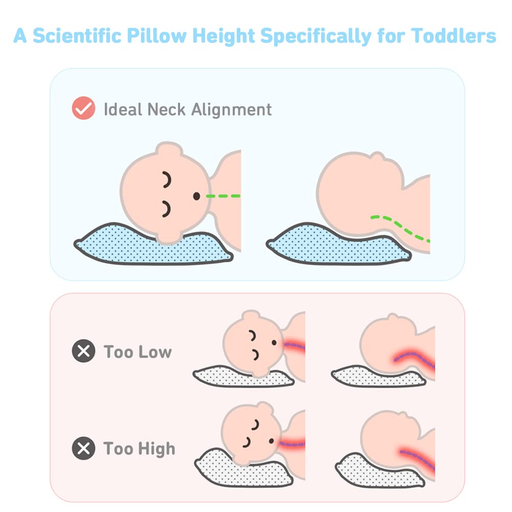 Toddler Pillow,13 x 18 Toddler Pillows for Sleeping,Machine Washable Kids Pillow, Perfect for Travel,Toddlers Cot(Not Included Pillowcase)