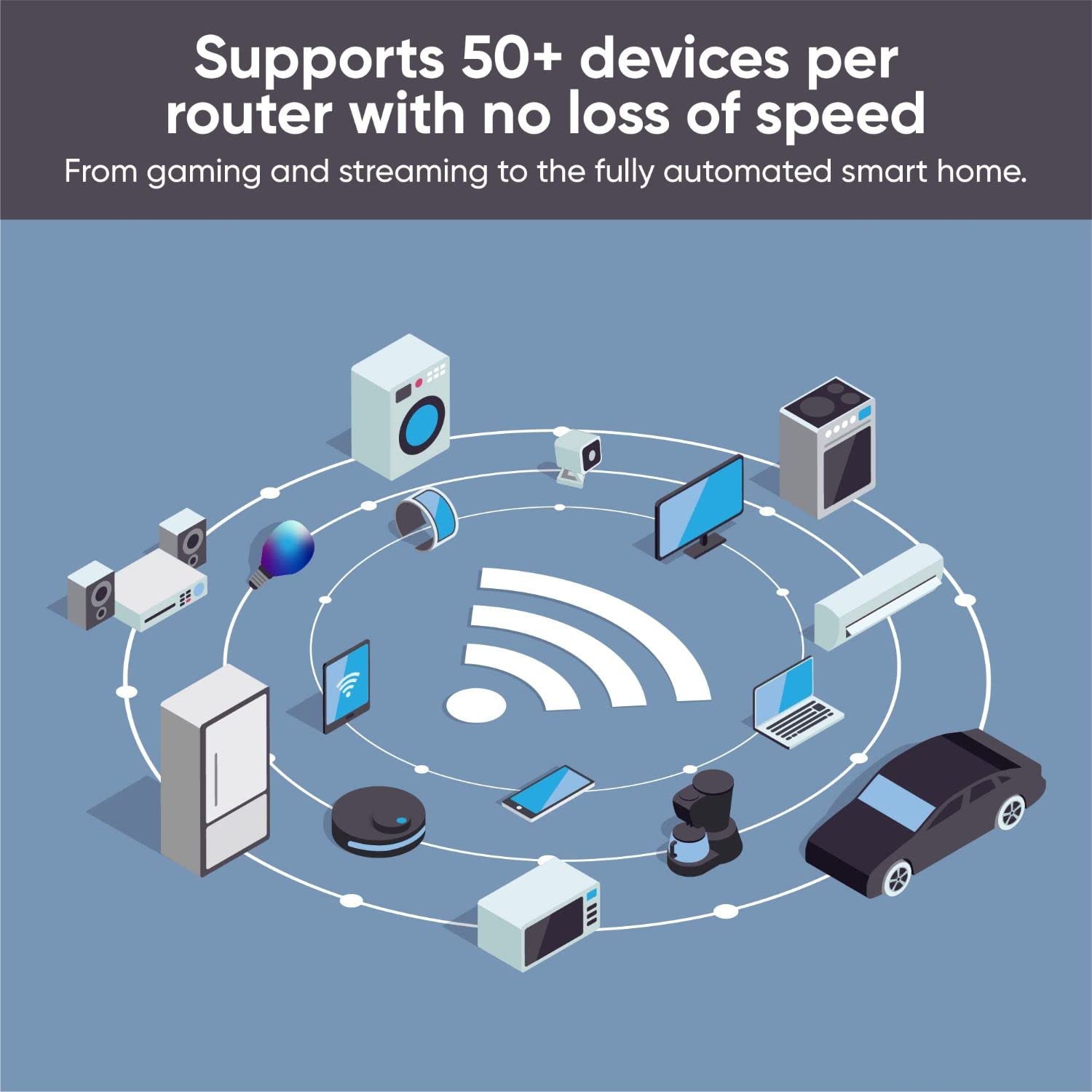 Wyze AX3000 Dual-Band Wi-Fi 6 Mesh Router System, Covers up to 1500 Sq. Ft, 50+ Devices, Replaces Router and Extender, Supports Wired Backhaul, 2X 1 Gbps Ports - 1 Pack