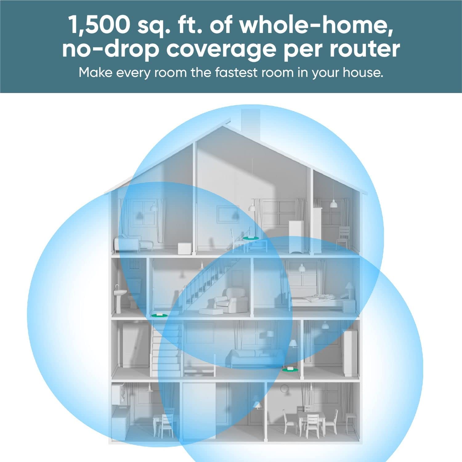 Wyze AX3000 Dual-Band Wi-Fi 6 Mesh Router System, Covers up to 1500 Sq. Ft, 50+ Devices, Replaces Router and Extender, Supports Wired Backhaul, 2X 1 Gbps Ports - 1 Pack