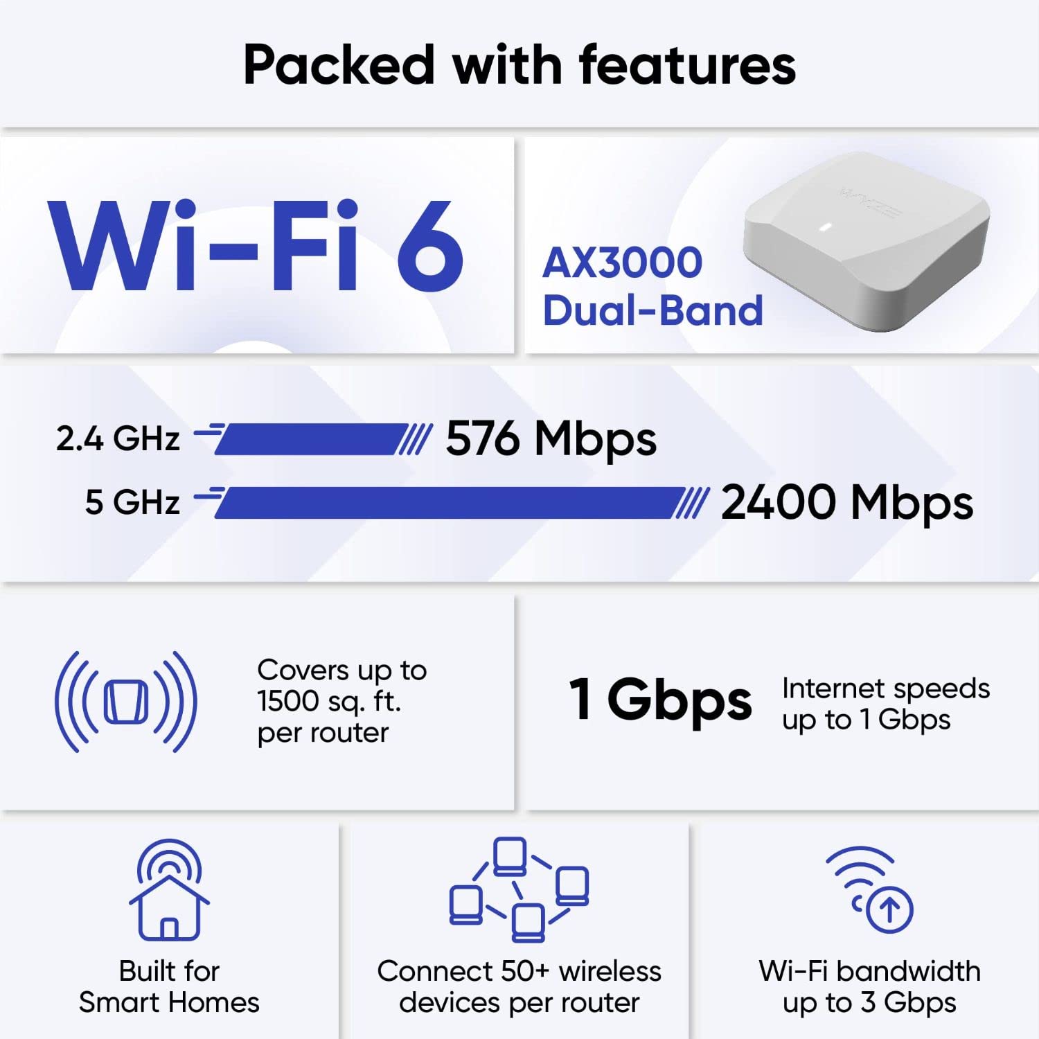 Wyze AX3000 Dual-Band Wi-Fi 6 Mesh Router System, Covers up to 1500 Sq. Ft, 50+ Devices, Replaces Router and Extender, Supports Wired Backhaul, 2X 1 Gbps Ports - 1 Pack