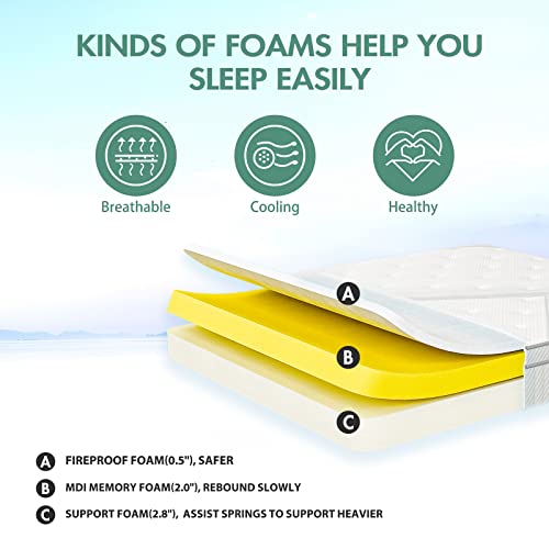 14 Inch Queen Mattress, Lechepus MDI Memory Foam Hybrid Mattresses with Individual Pocket Spring, Medium Plush Comfy Mattress in a Box for Cool Sleep & Pressure Relief