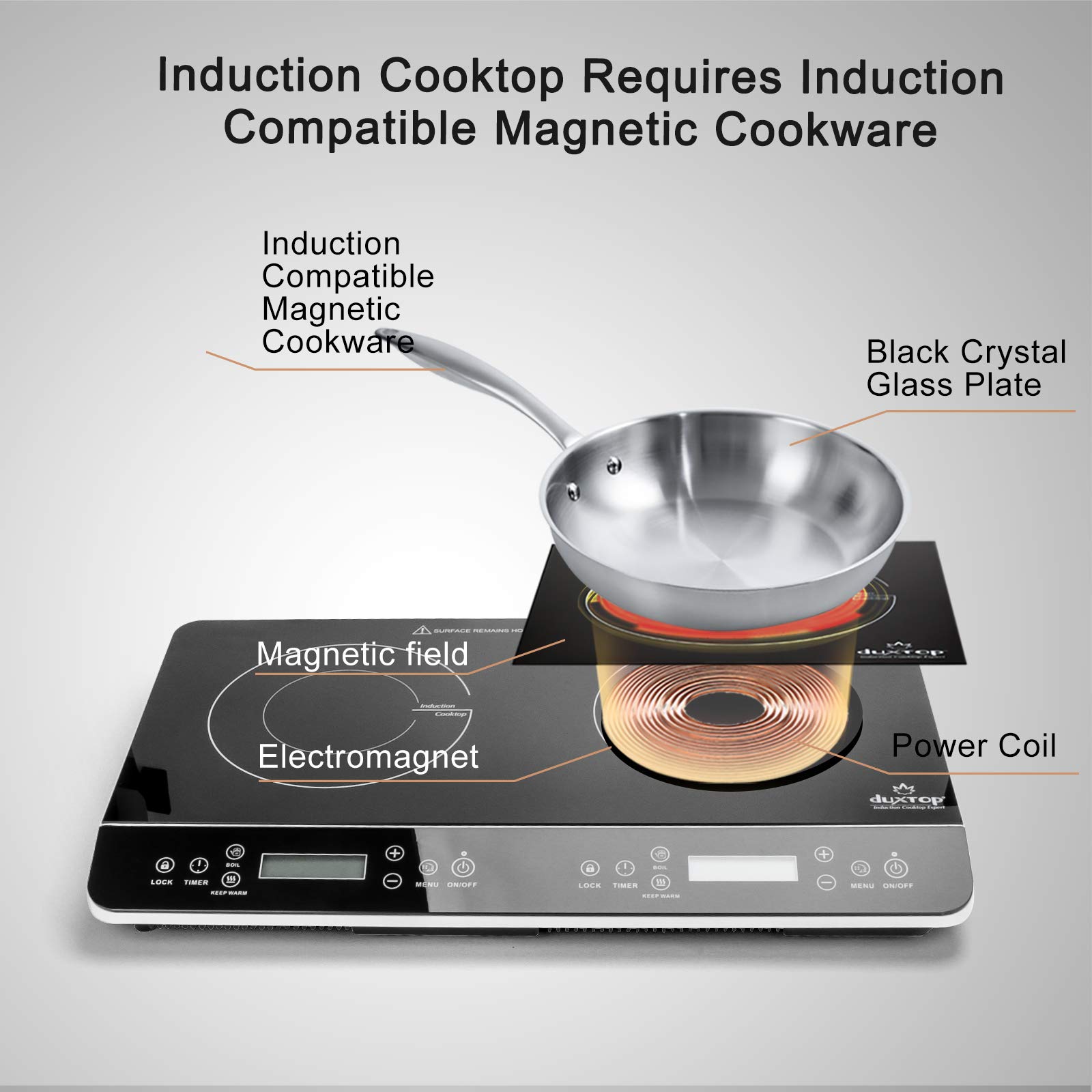 Duxtop LCD Portable Double Induction Cooktop 1800W Digital Electric Countertop Burner Sensor Touch Stove, 9620LS/BT-350DZ & Professional Portable Induction Cooktop, P961LS/BT-C35-D