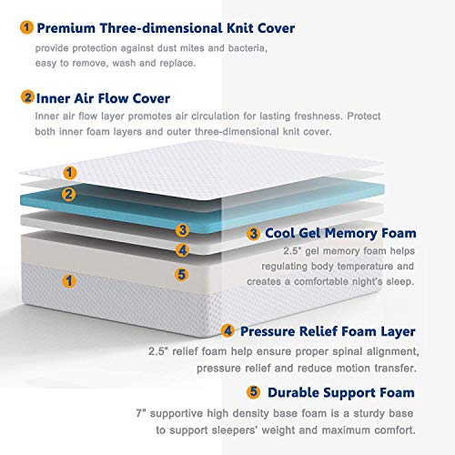 SOFTSEA 12 Inch Memory Foam Mattress, Gel Infushed/Medium Firm Comfort/Mattresses in a Box, Twin