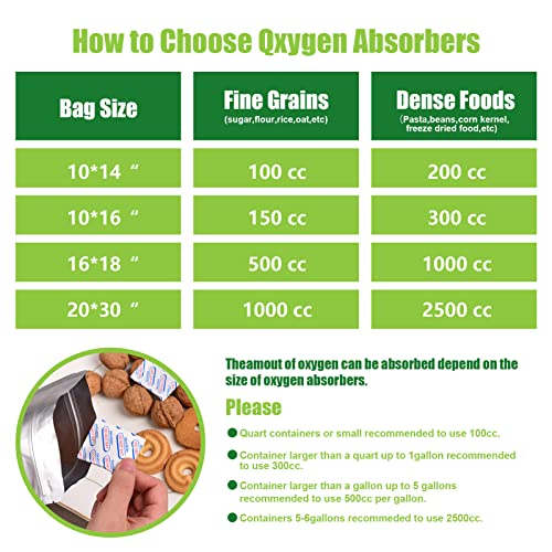 20 Packs 2000CC Oxygen Absorbers(Independent vacuum packaging), Premium Oxygen Absorbers for Long Term Food Storage With Oxygen Indicator In Vacuum Bag,Applicable to mason jars, Mylar bags, vacuum storage bags