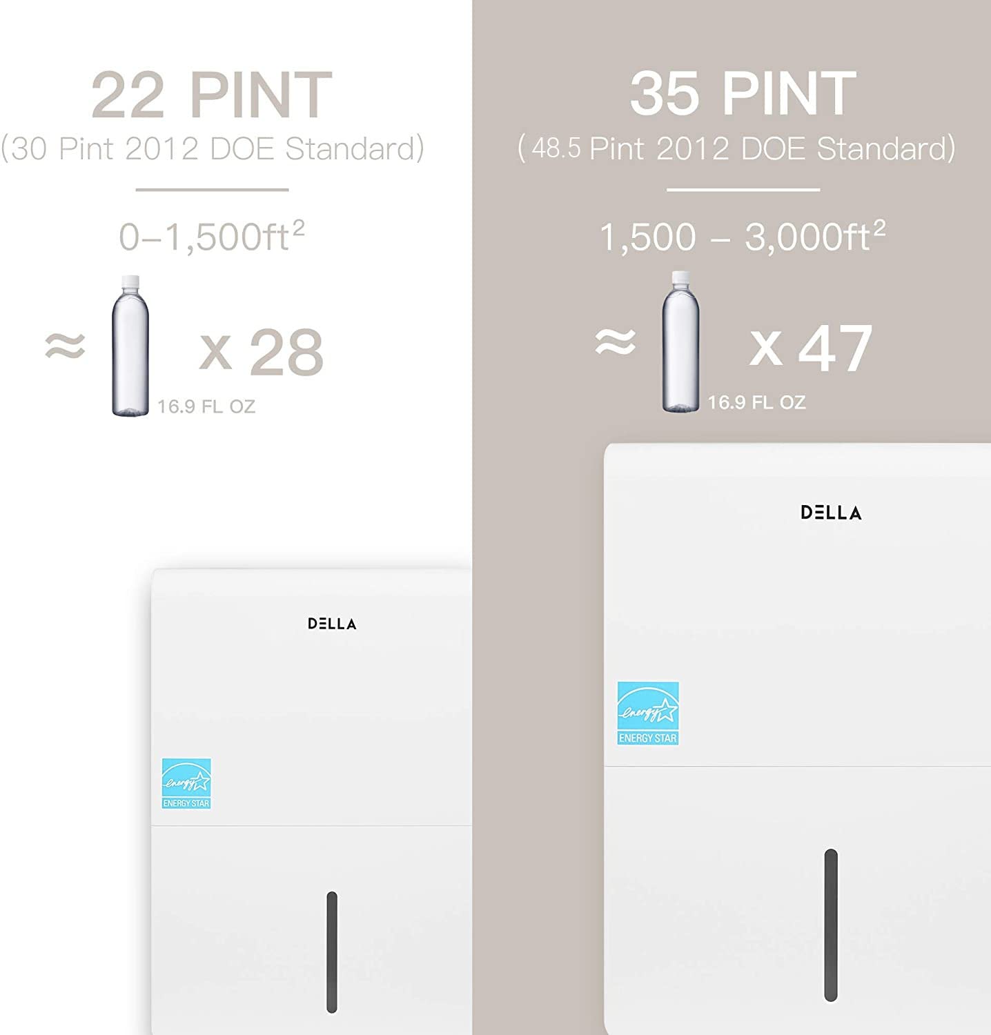 DELLA 3000 Sq. Ft Smart Dehumidifier WIFI, 35 Pint DOE (Previously 50 pint), 115V Energy Star Appliance, Ideal for Basements, Large & Medium Rooms, and Bathrooms