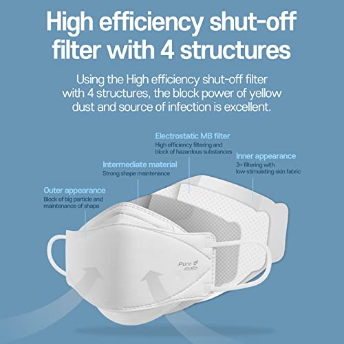 PUREMATE [30 Packs Made in Korea KF94 Face Mask White Black Individual Wrapped Filter Efficiency ≥ 94% (Medium(Pack of 30), White)