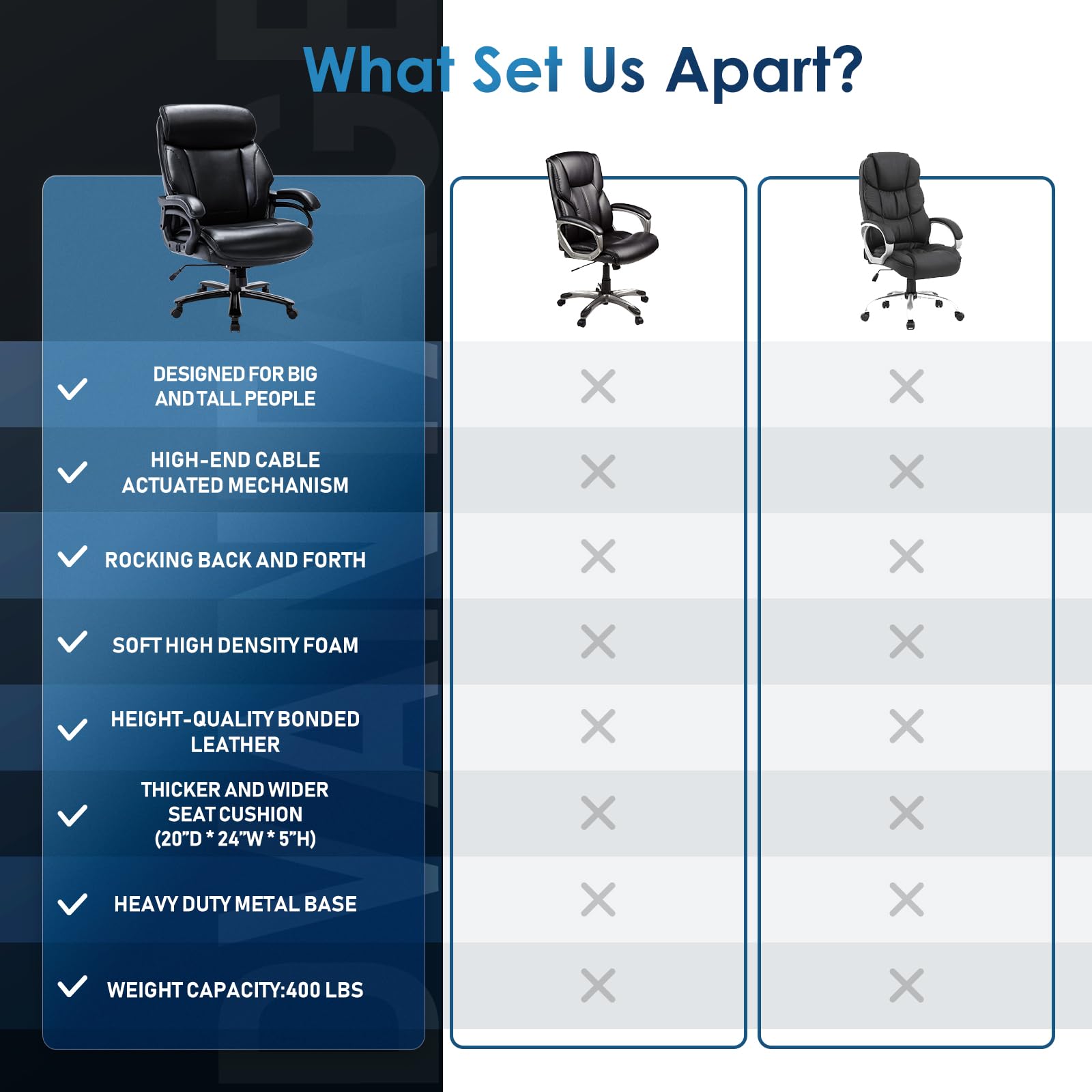 Big and Tall Office Chair 400lbs-Heavy Duty Executive Desk Chair with Extra Wide Seat, High Back Ergonomic Leather Computer Chair with Tilt Rock&Tension, Padded Armrests-Diamond Black