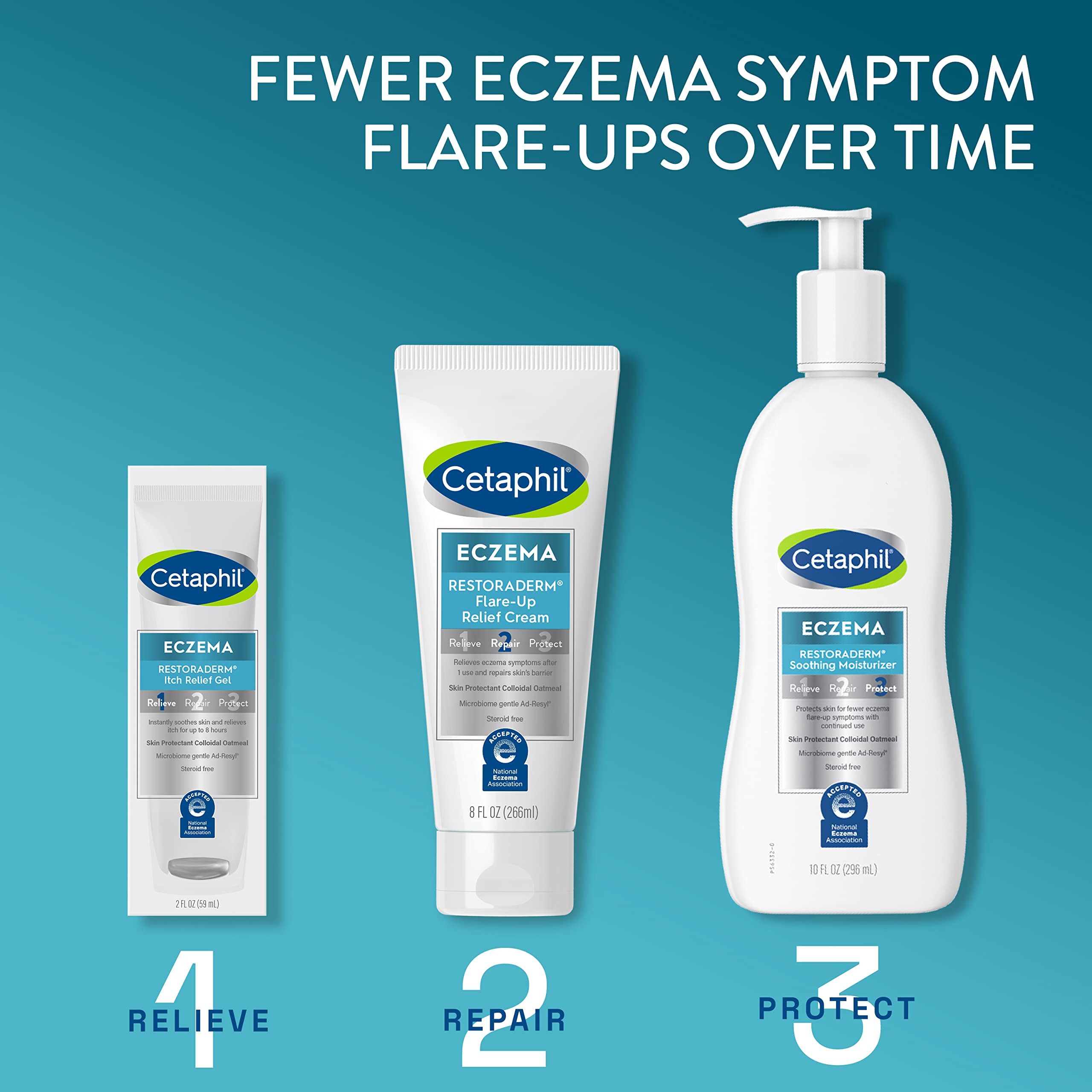 CETAPHIL ECZEMA RESTORADERM Itch Relief Gel, For Eczema Prone Skin, 2 fl oz, Instantly Soothes, 12 Hour Itch Relief, 0.5% Skin Protectant Colloidal Oatmeal, Steroid Free