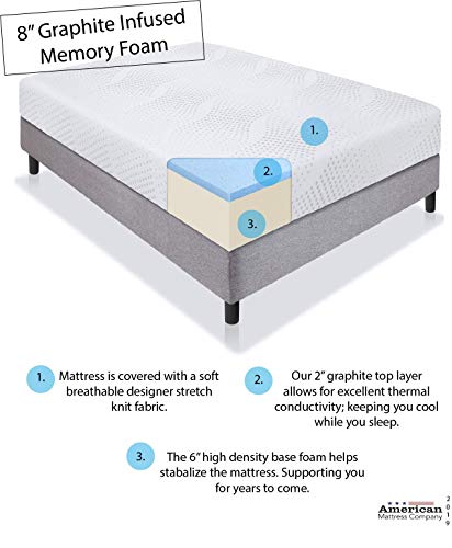 American Mattress Company 8" Graphite Infused Memory Foam-Sleeps Cooler-100% Made in The USA-Medium Firm (Custom (Queen +))