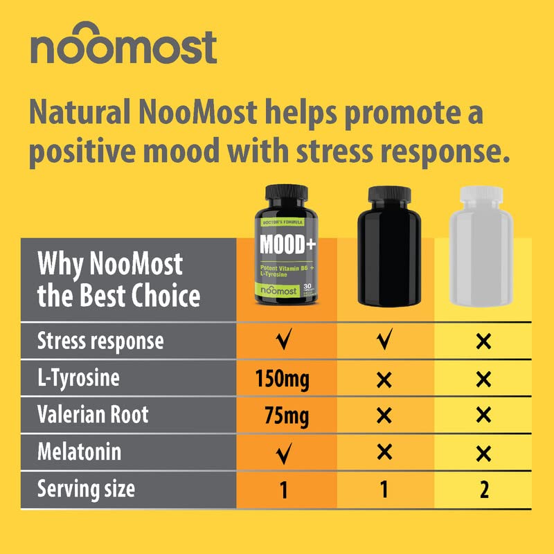 NooMost Mood Support Supplement for Mood Boost, Calm Mind & Body, Stress Response, Energy Supplement β Herbal Adaptogens: Ashwagandha, L Tyrosine, 5 HTP, Passion Flower, 30 Counts