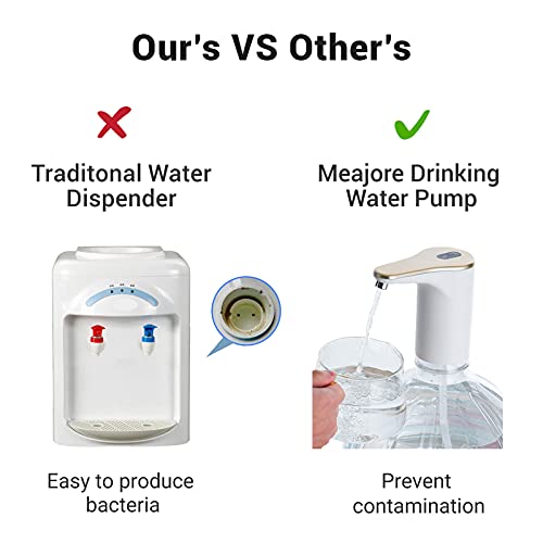 Water Bottle Pump, 5 Gallon Water Dispenser Pump, Universal USB Charging Portable Water Drinking Water Pump for 2-5 Gallon Bottle, Portable Electric Water Jug Pump