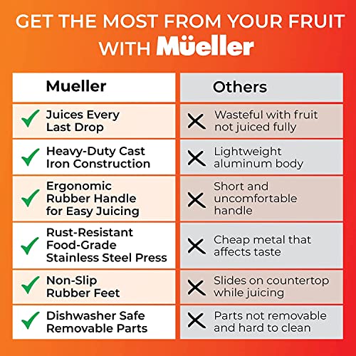 Mueller Citrus Juicer - Professional Manual Juice Press and Orange Juicer - Premium Quality Heavy Duty Grapefruit Juicer and Lemon Squeezer - Metal Orange Juice Squeezer - Light Gray