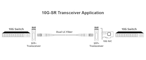 2Pack 10GBase-SR SFP+ Transceiver, SFP+ Multi-Mode to LC Module, 850nm MMF,up to 300 m,Compatible with Cisco SFP-10G-SR, Unifi UF-MM-10G, Meraki MA-SFP-10GB-SR,Fortinet,Mikrotik,Netgear,Supermicro