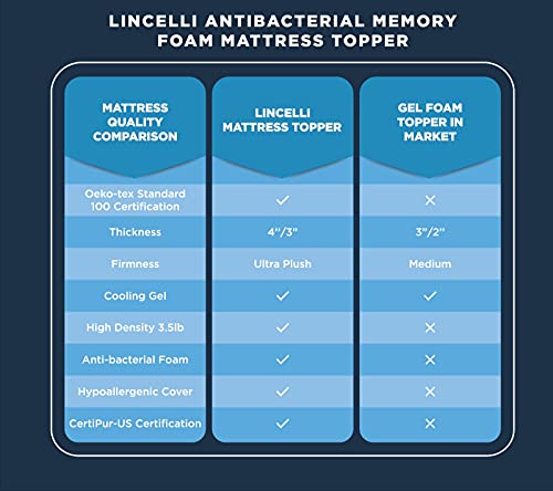 LINCELLI 3 Inch Memory Foam Mattress Topper Queen | Select High Density Supportive Memory Foam Pad | Firm Mattress Topper