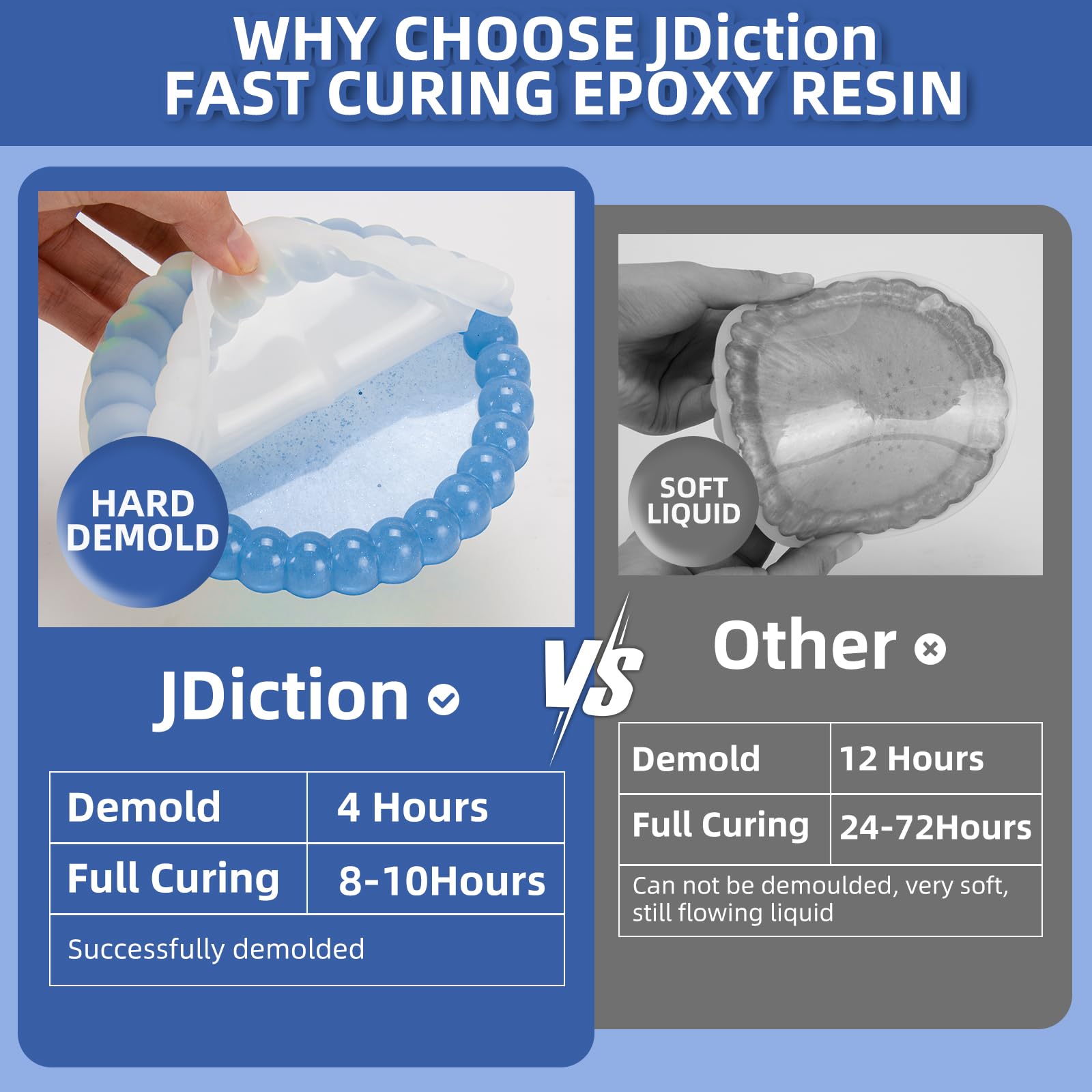 JDiction Fast Cure Epoxy Resin 1Gallon- 4 Hours Demold Upgrade Formula, Fast Curing and Bubbless Epoxy Resin, Crystal Clear Epoxy Resin Kit Self Leveling and Easy Mix for Art, Craft, Jewelry