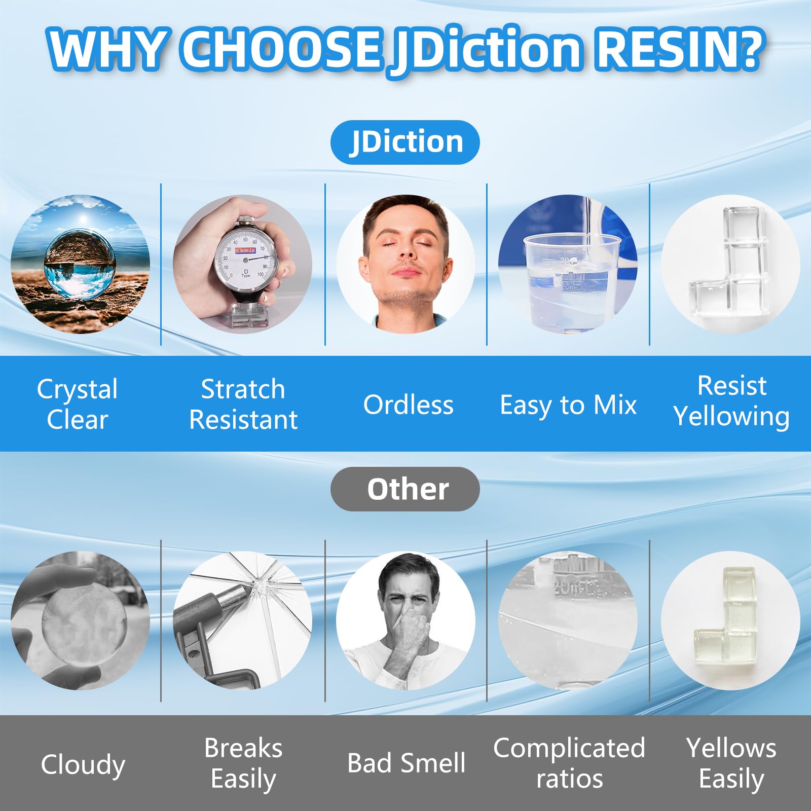 JDiction Fast Cure Epoxy Resin 1Gallon- 4 Hours Demold Upgrade Formula, Fast Curing and Bubbless Epoxy Resin, Crystal Clear Epoxy Resin Kit Self Leveling and Easy Mix for Art, Craft, Jewelry