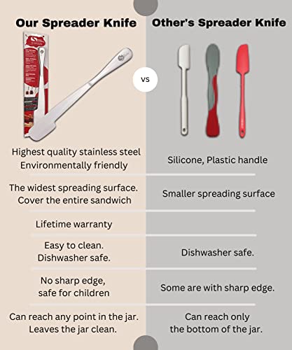 Stainless Steel Spatula Spreader Knife, Peanut Butter and Jelly, Chocolate or Strawberry Jam Stirrer & Jar Scraper Multifunction Stir & Scrape BIG Jars - Spread with Clean Hands By Simple preading