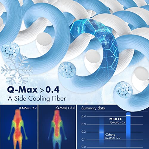 MIULEE Cooling Throw Blanket for Hot Sleepers Summer Blanket Absorbs Body Heat to Keep Cool on Night Japanese Q-Max>0.43 MICA Arc-Chill Cooling Fiber Lightweight Breathable Cold Blanket 50" x 60" Grey