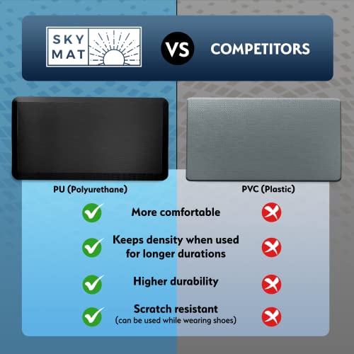 Sky Solutions Anti Fatigue Mat - 3/4" Cushioned Kitchen Rug and Standing Desk Mat & Garage - Non Slip, Waterproof and Stain Resistant (20" x 39", Black)