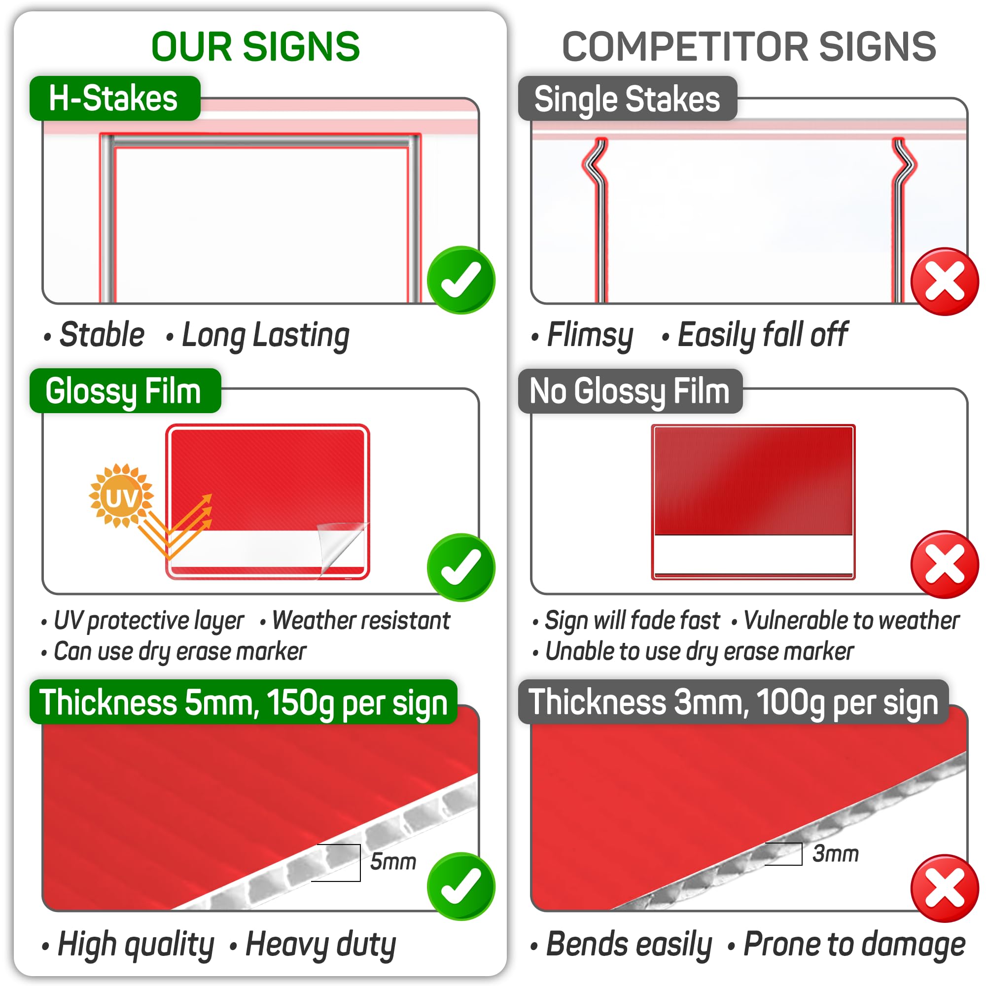 2PC For Rent Sign with Stand, 17 Inches by 13 Inches - Double Sided Signs - Corrugated Plastic - For Rent Yard Sign with Stake
