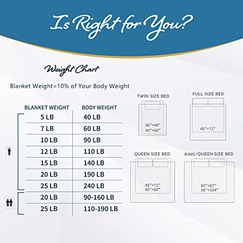 CUTEKING Weighted Blanket for Adults (15lbs, 48"x72", Full, Grey) Heavy Blanket for 140-150lbs, Weighted Blanket for Cooling & Heating with Premium Glass Beads, Soft Thick Blanket for Adult All-Season