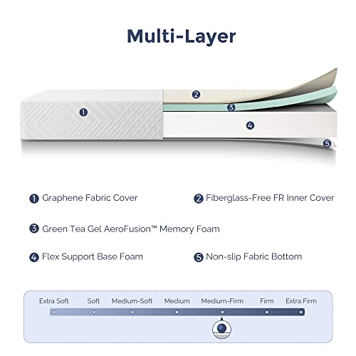 IULULU 8 Inch Full Size Memory Foam Mattress, Bed in a Box Green Tea Gel Infused Mattresses, Breathable Removable Quilted Cover, Medium Feeling, White
