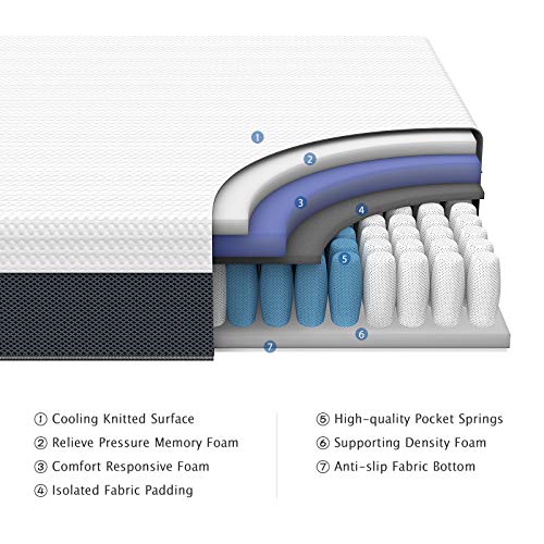 Coolvie Queen Size Mattress, 10 Inch Cooling Gel Memory Foam Mattress, Pocket Innerspring Hybrid Mattress for Motion Isolation & Pressure Relidf, Mattress in a Box, 100 Night Trial