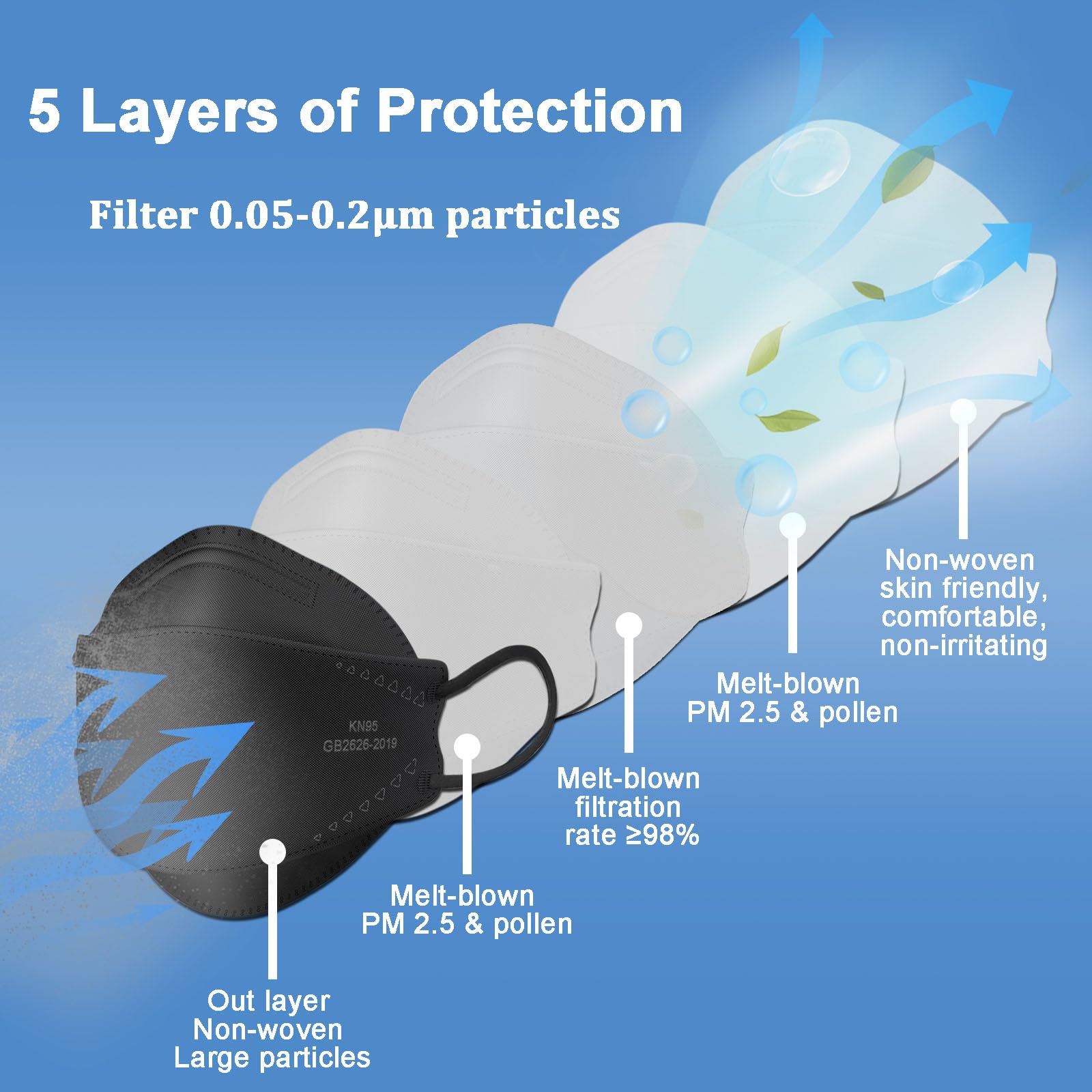 VERNASSA KN95 Face Mask 50 PCS, Breathable Comfortable Masks, Against PM2.5 Disposable Masks