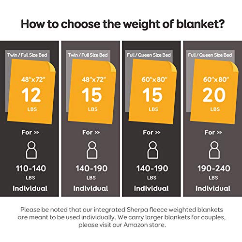 Uttermara Weighted Blanket Queen Size 15lbs 60x80 inches, Sherpa Weighted Blankets with Soft Plush Fleece, Cozy Warm Sherpa Snuggle Thick Heavy Blanket Great for Sleep and Calming, Grey