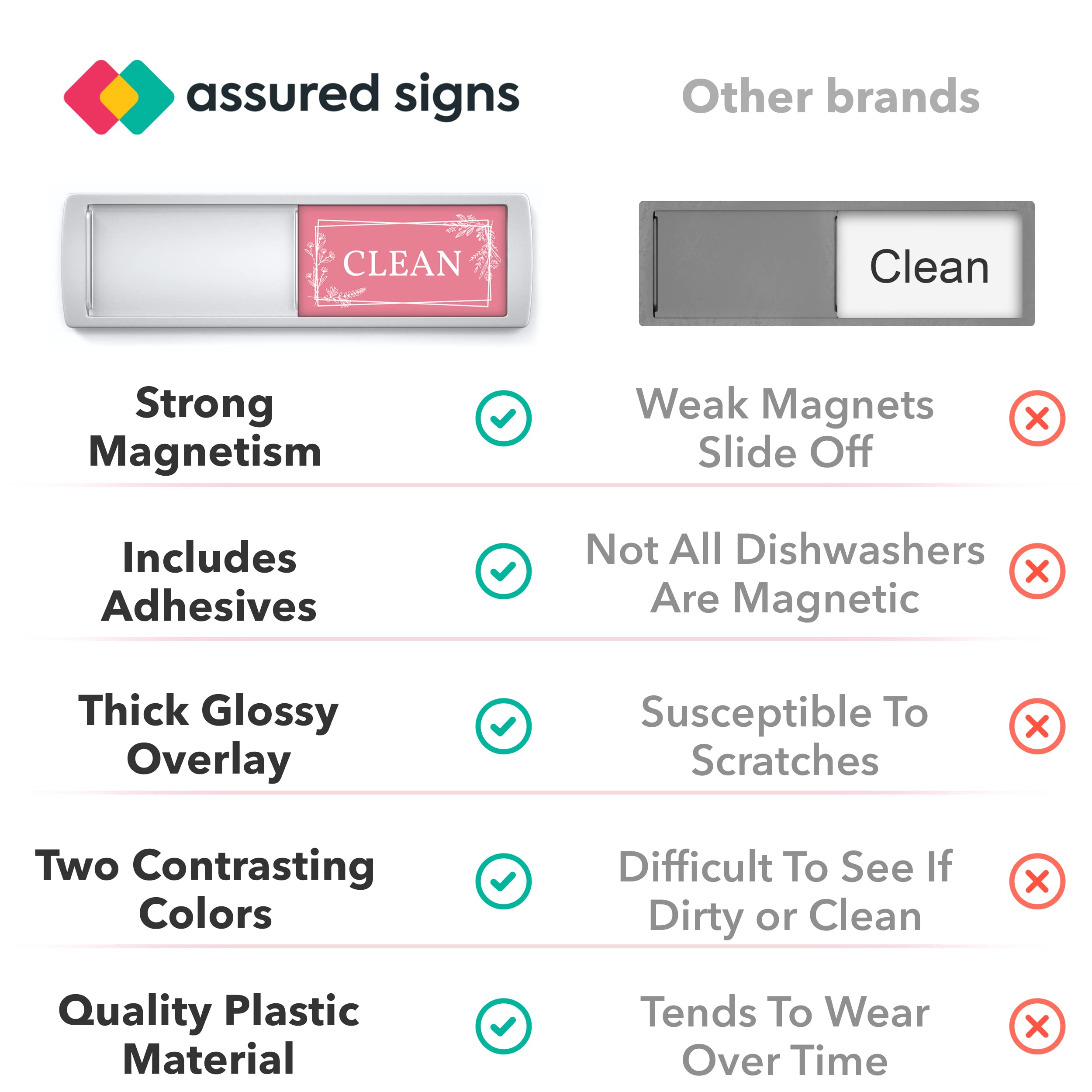 Stylish Dishwasher Magnet Clean Dirty Sign - 2 by 7 Inch - Ideal Clean Dirty Magnet for Dishwasher - Kitchen Organizer and Gadget - Nice Office, Home Farmhouse Decor - Dirty Clean Dishwasher Magnet