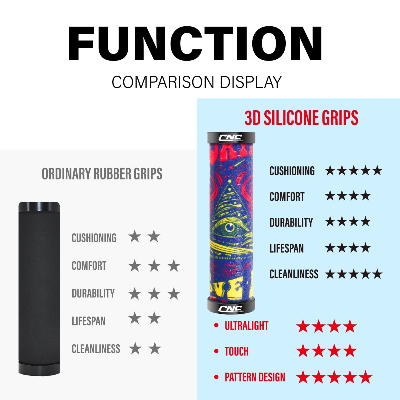 CNC Silicone Bike Grips, Silicone MTB Grips, Silica Gel Handlebar Grips for Mountain Bike/BMX/Bicycle.