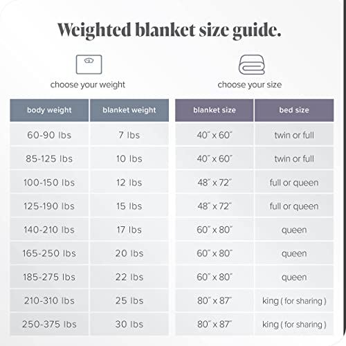 Bare Home Weighted Blanket Twin or Full Size 7lb (40" x 60") - All-Natural 100% Cotton - Premium Heavy Blanket Nontoxic Glass Beads (Grey, 40"x 60")