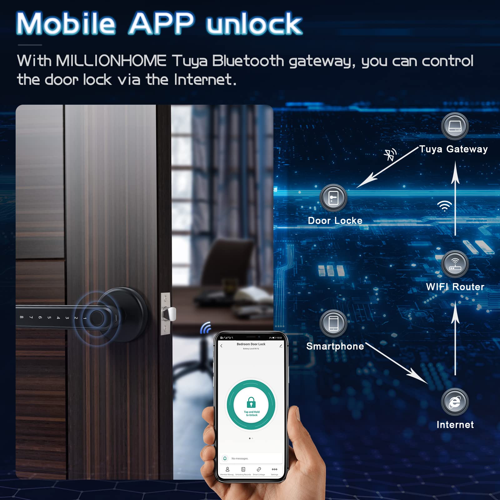 Fingerprint Smart Door Lock with App Code Backup Key Fingerprint Smart Door Knob Keyless Entry Door Lock with Handle for Home Hotel Office Apartment Bedroom Silver