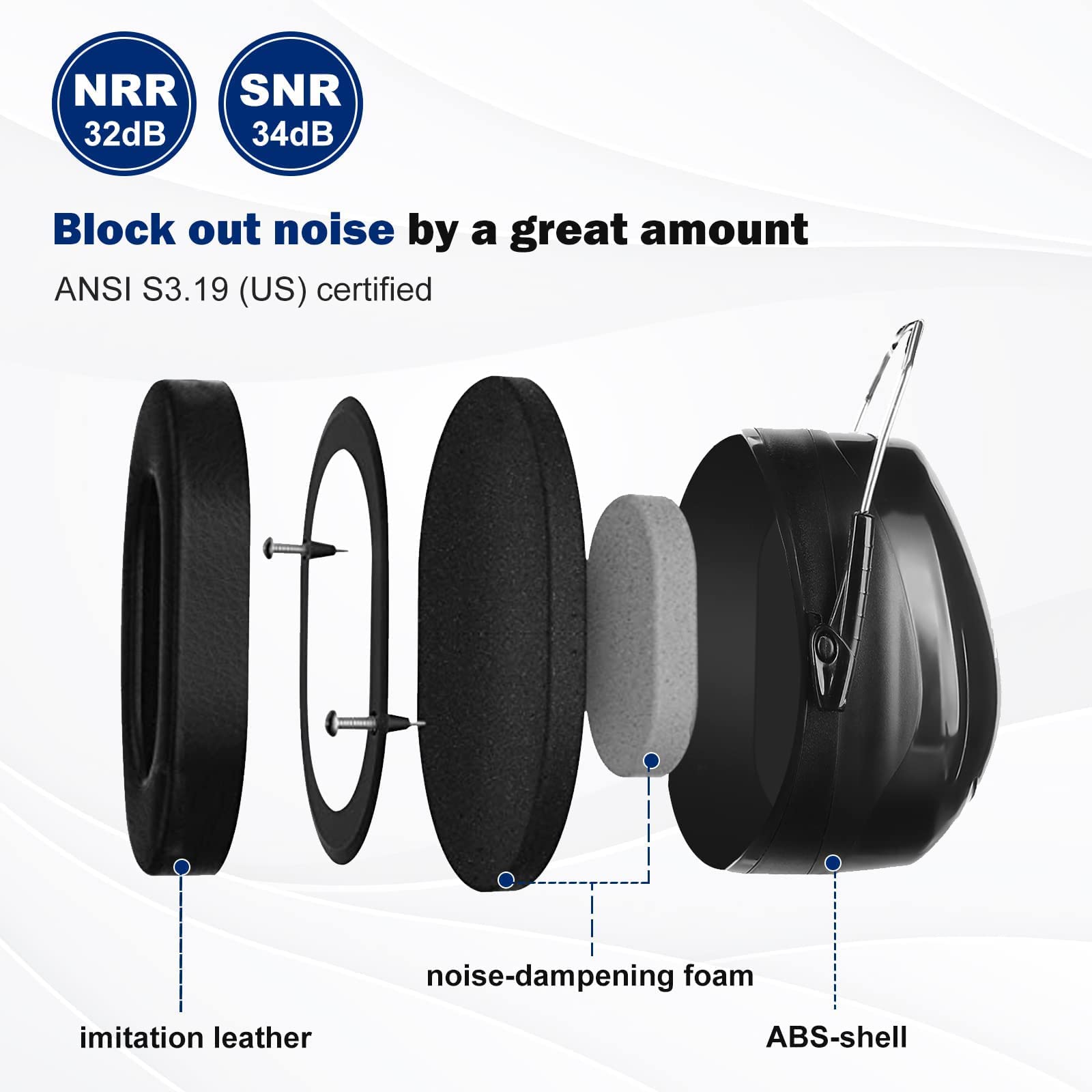 ProCase Noise Reduction Safety Ear Muffs Bundle with Hearing Protection Earmuffs Ear Defenders