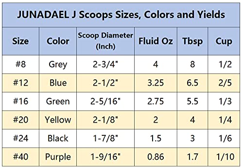 JUNADAEL J Portion Scoop, 2.75 OZ Disher Scoop, 16 Cookie Scoop, 5.5 Tbsp Cookie Dough Scoop, Green Handle, for Portion Control, Cookie Dough, Cupcake Batter, Ice Cream