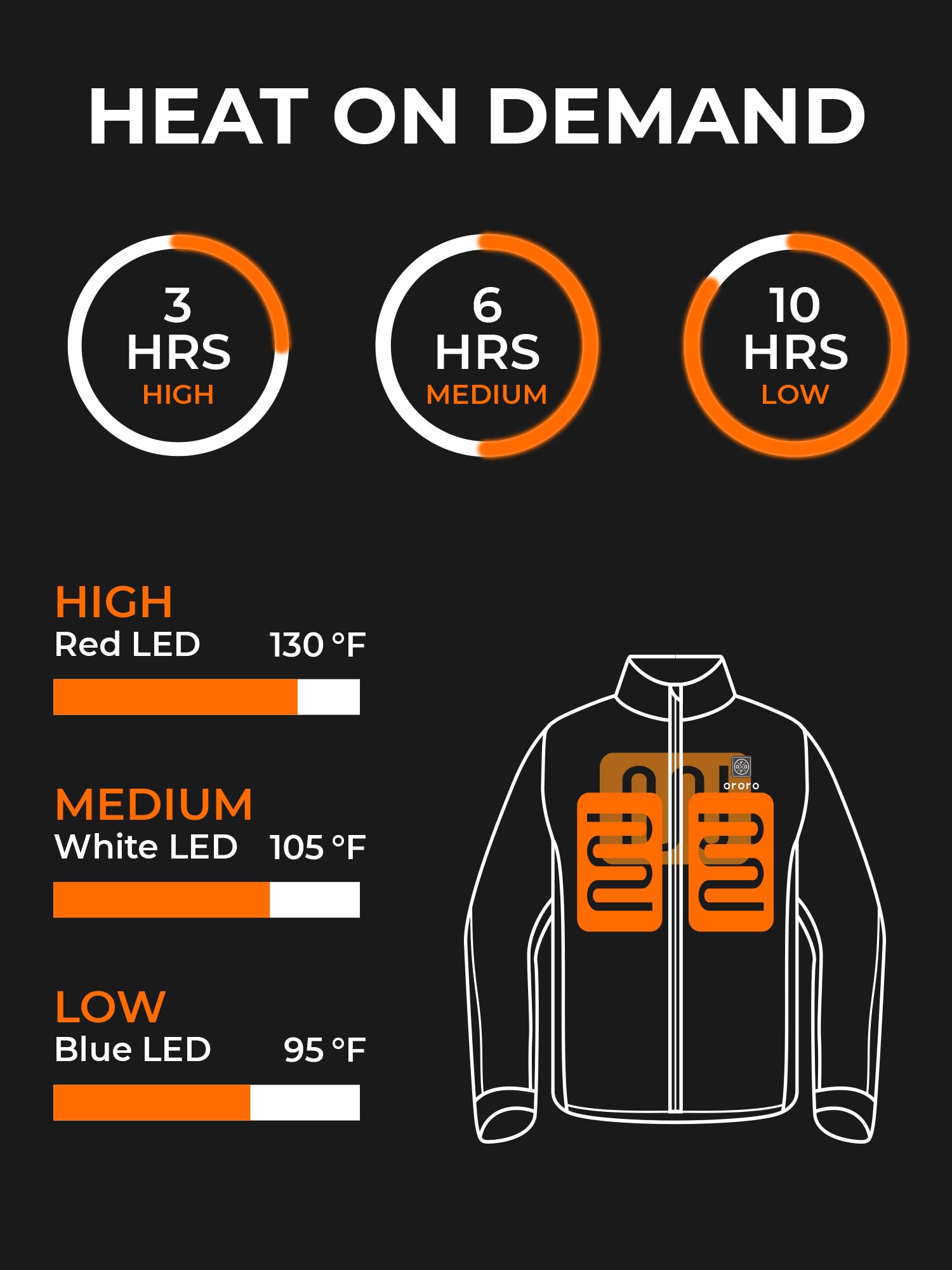 ORORO Men's Heated Jacket with Battery, Heated Coat with Detachable Hood (Charger Not Included) (Green, XL)