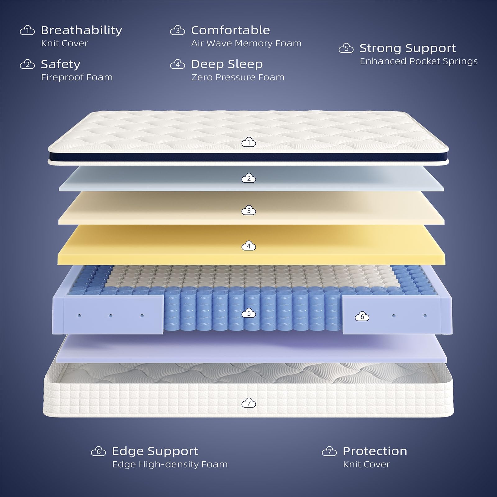 Crystli Queen Size Mattress 12 Inch Bed in A Box Hybrid Mattress with Zero Pressure Foam, Innerspring Mattress for Pressure Relief, Motion Isolation, Medium Firm, CertiPUR-US Certified