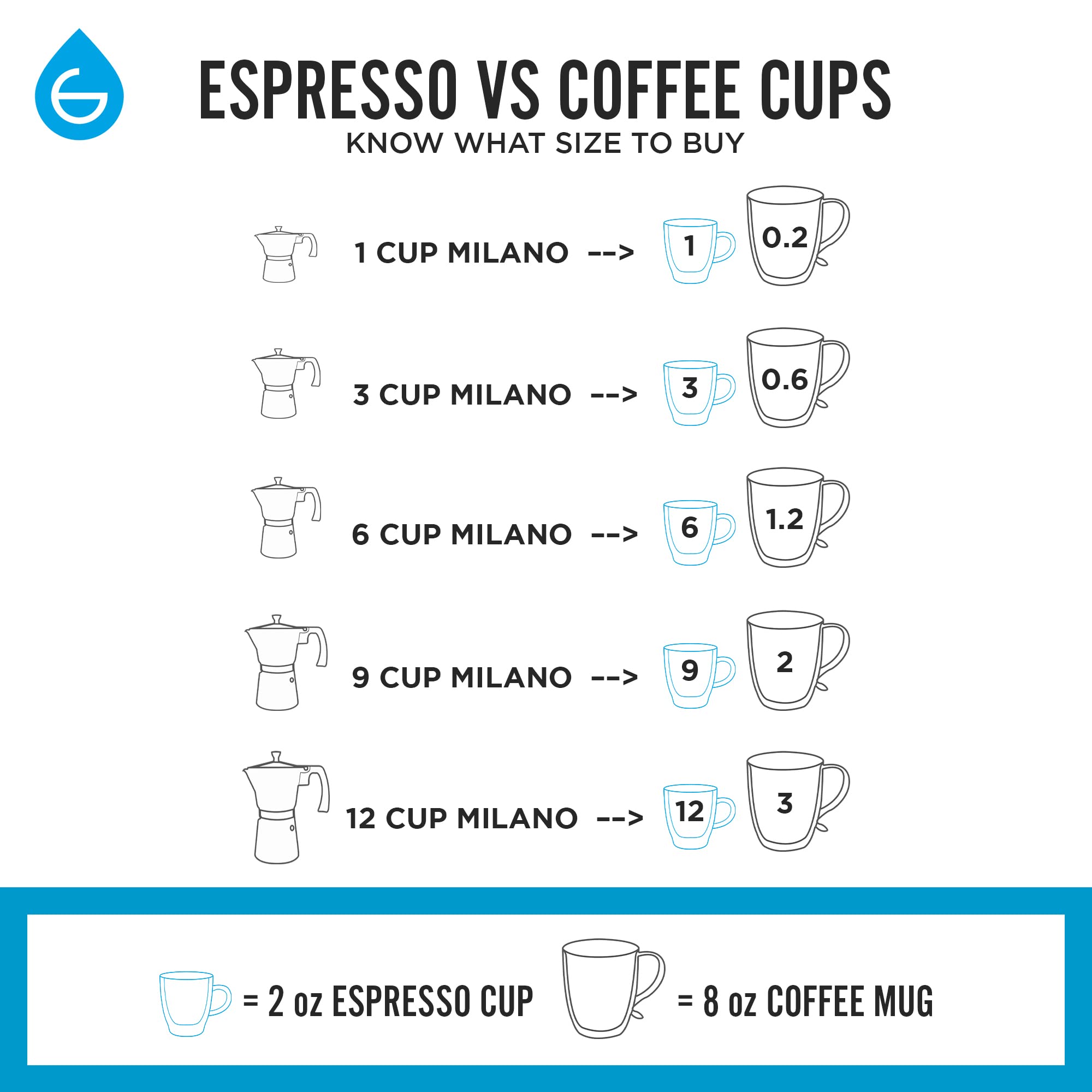 GROSCHE Milano Moka pot, Stovetop Espresso maker, Greca Coffee Maker, Stovetop coffee maker and espresso maker percolator (Pink, 6 cup)