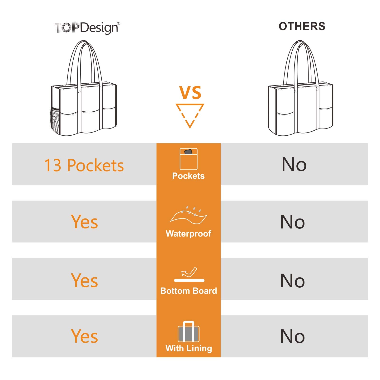 TOPDesign Utility Water Resistant Tote Bag with 13 Exterior & Interior Pockets, Top Zipper Closure & Thick Bottom Support, for Working Women, Teachers, Nurses, Accountants (Green)