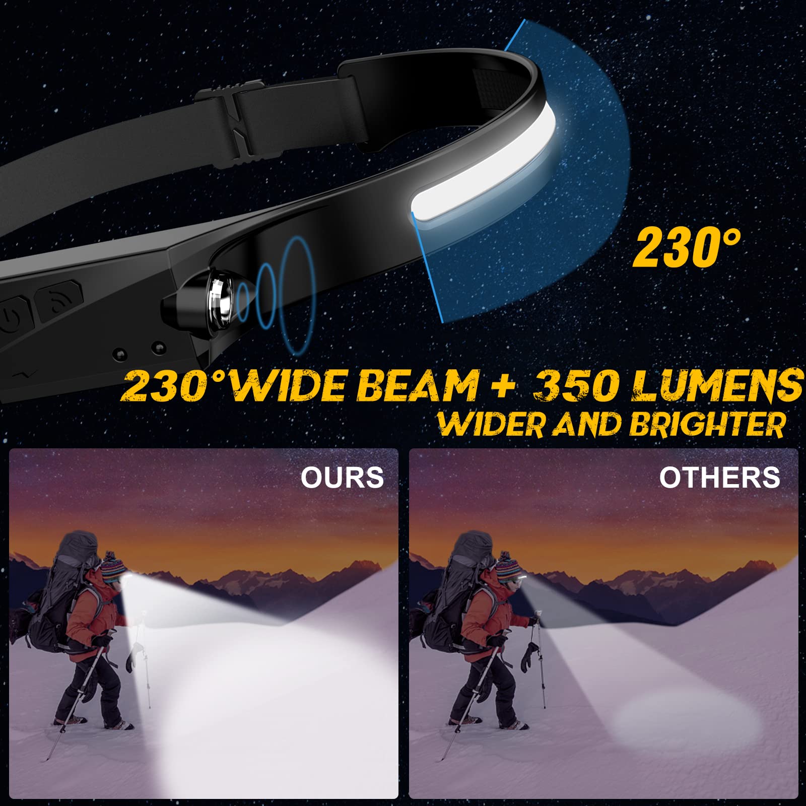 Avlxt LED Headlamp, 2 Pack Rechargeable Flashlight for Adults, 230 Wide Beam Headlight, Motion Sensor Head Lamp, Adjustable Headband Outdoor Waterproof Head Light for Running, Camping, Hiking