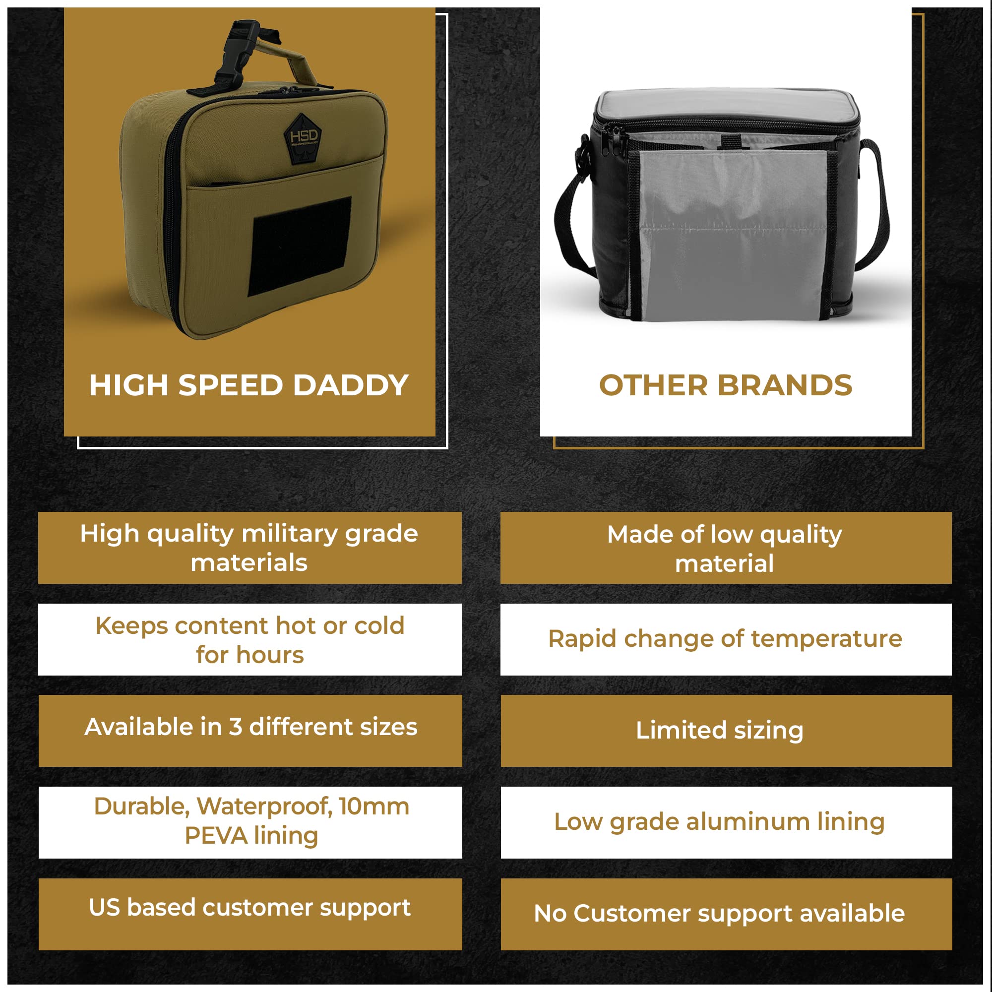 HSD Lunch Bag - 8mm Thick Foam Insulation, Water Resistant, Lunch Box, Buckle Handle, Outside Pocket for Snacks & Utensils, Inside Mesh Pocket, Easy Clean Lining (Coyote Brown)