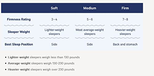 Casper Sleep Wave Memory Foam Hybrid Mattress, Queen,Medium Firm