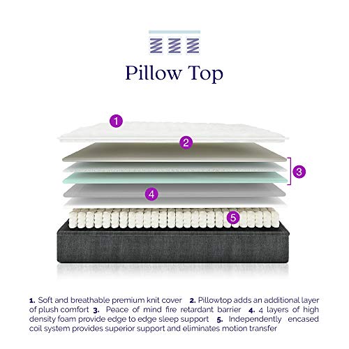 Signature Sleep 13-Inch Hybrid Coil Mattress, Bamboo Fabric, Independently Encased Coils, Pillow-Top, Bed-in-a-Box, Full