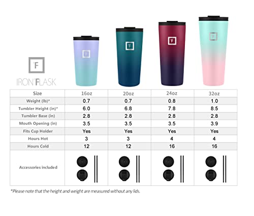 IRON °FLASK Classic Tumbler 2.0-2 Lids (Straw Flip), Vacuum Insulated Stainless Steel Water Bottle, Double Walled, Drinking Cup, Thermos Travel Mug - Bubble Gum, 24 Oz