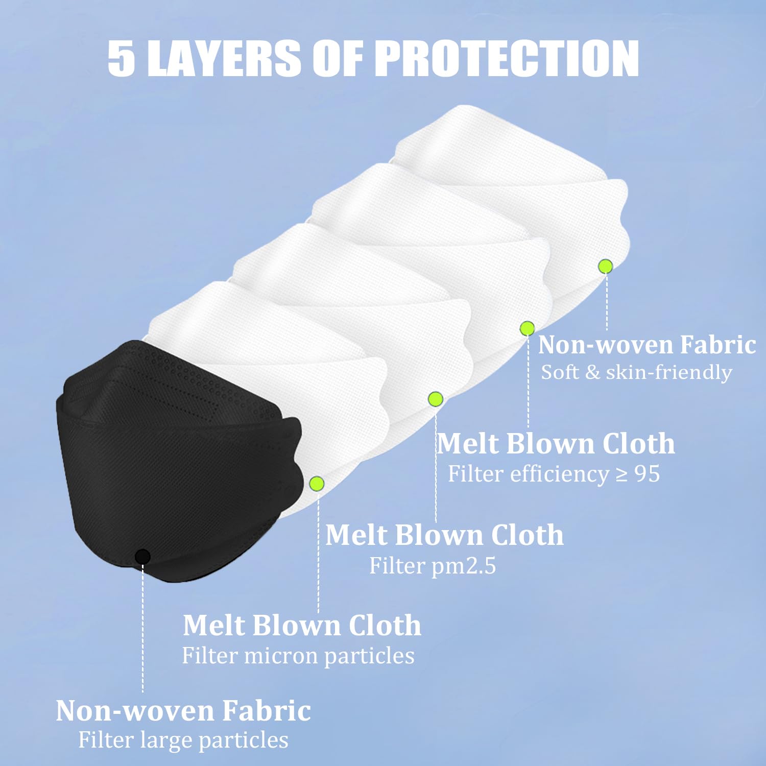 akgk KN95 Face Masks 50 Pack, Individually Wrapped, 5-Ply Disposable Black Face Mask Against PM 2.5 Smoke and Dust