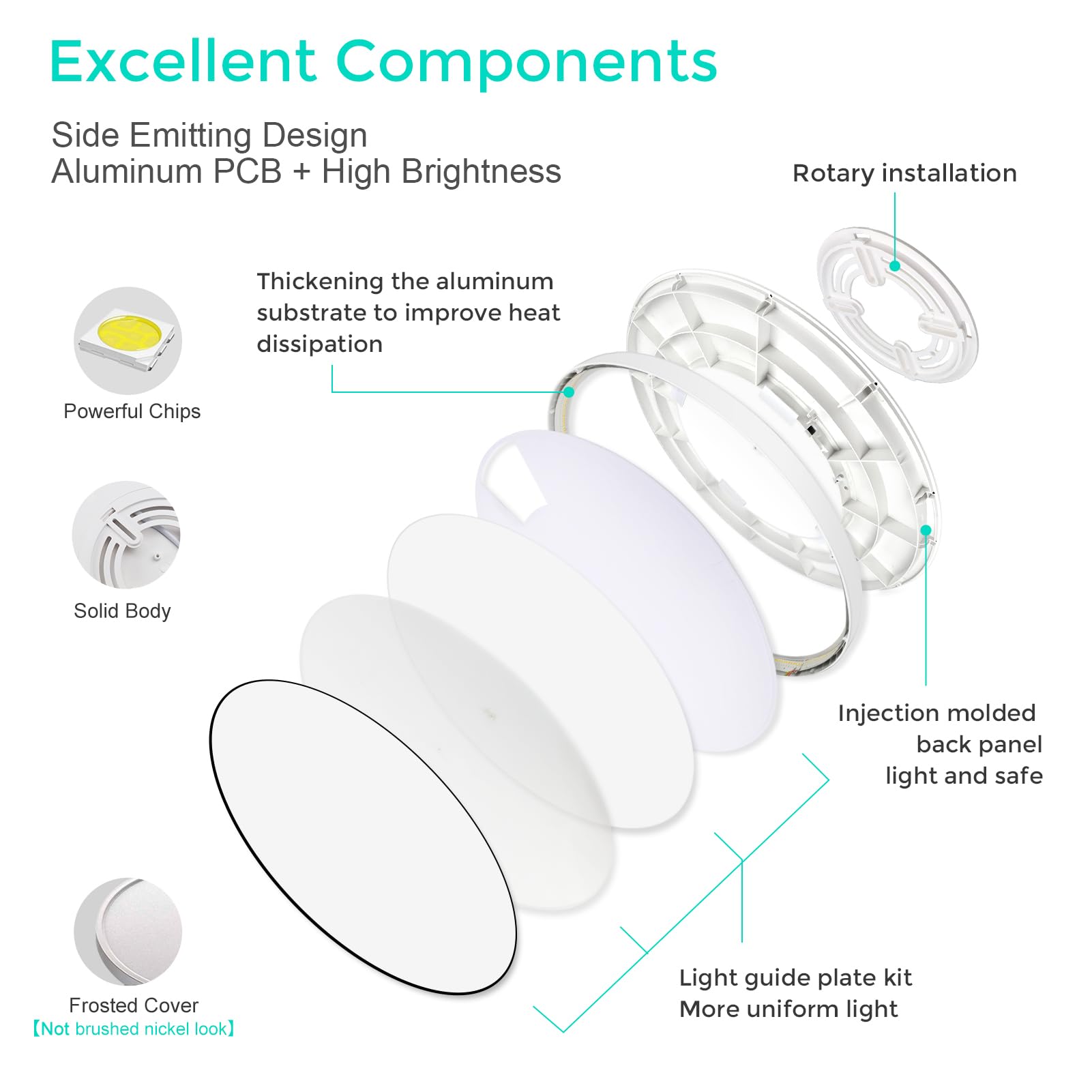 12 Inch 24W LED Flush Mount Ceiling Light Fixture, 5000K Daylight White, 3200LM, Flat Modern Round Light Fixtures, 240W Equivalent White Ceiling Lamp for Kitchens, Stairwells, Bedrooms.etc. 2Pack
